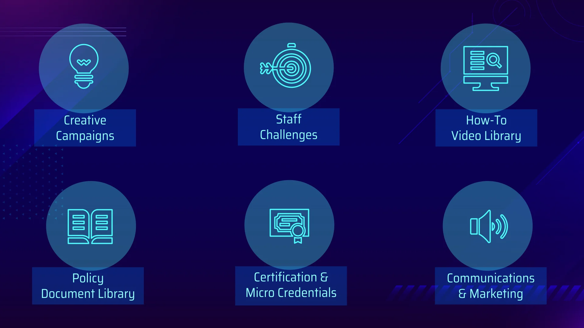 Virtual Learning | SDG Hub