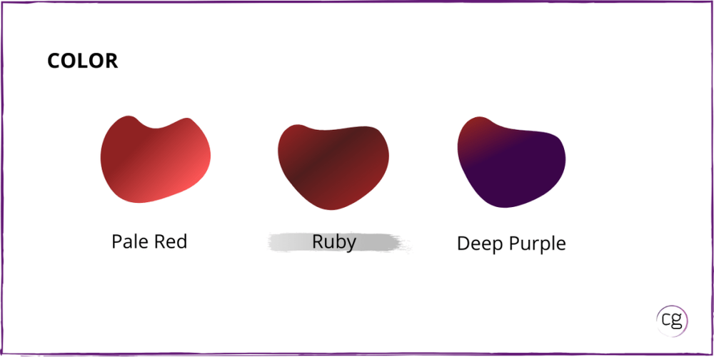 Merlot Taste Profile