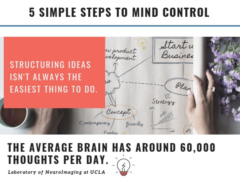 5 SIMPLE STEPS TO MIND CONTROL