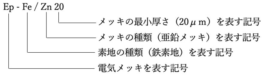 JIS H8610 | 電気・無電解ニッケルメッキの特徴、メッキ加工なら「株式会社コネクション」