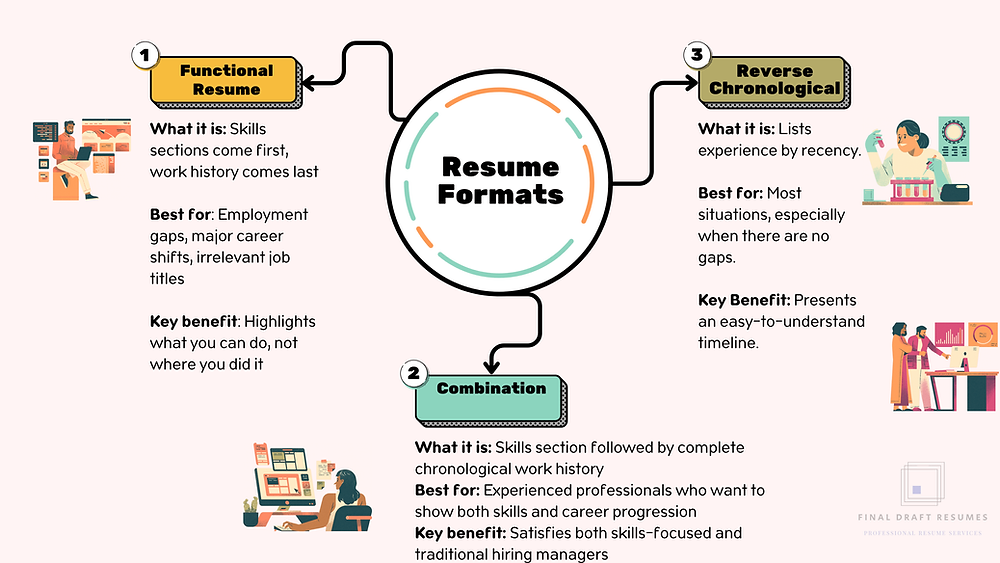 Ready for a Career Switch? Your Resume Needs an Upgrade