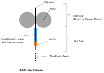 Understanding Fused Filament Fabrication (FFF) in Additive Manufacturing