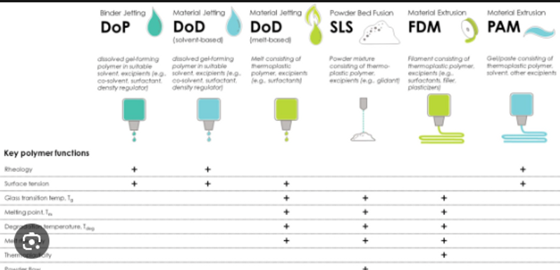 Exploring Base Materials in 3D Printing: A Comprehensive Guide