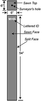 PROPERTY MARKERS