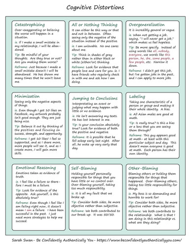 Cognitive Distortions | SarahESwan
