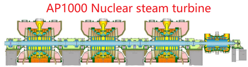 AP1000 Nuclear steam turbine | AMIC