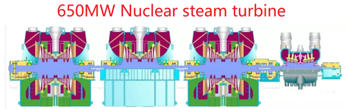 650MW Nuclear steam turbine | AMIC