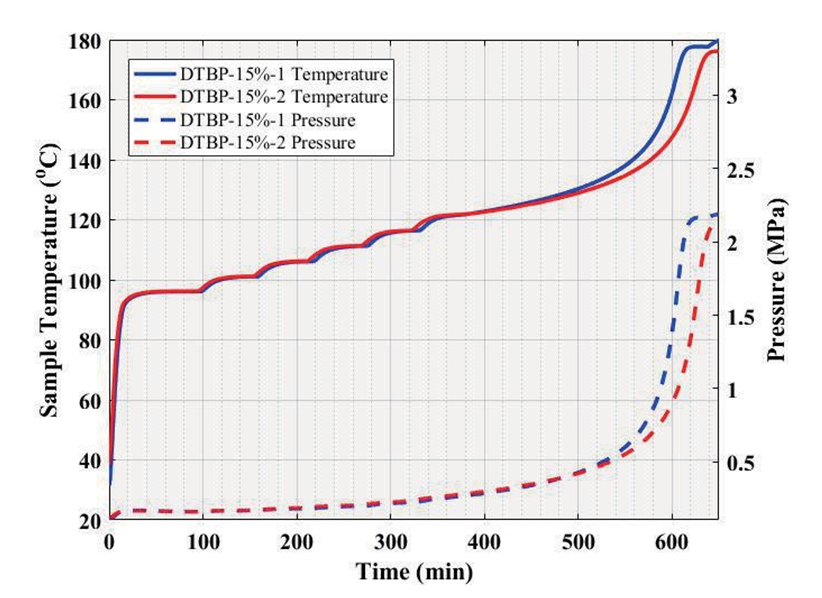 Calorymeter and tester | AMICb2b
