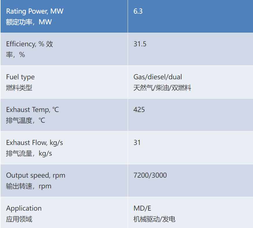 Gas Turbine | AMICb2b