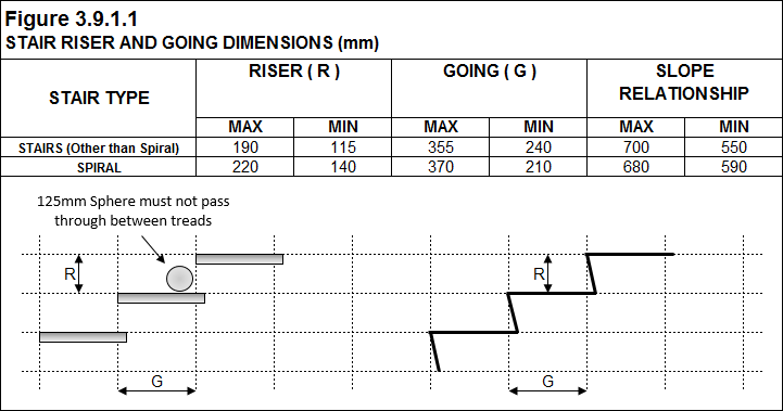 Stairs and the NCC. A Guide to Staircase Design in Australia.