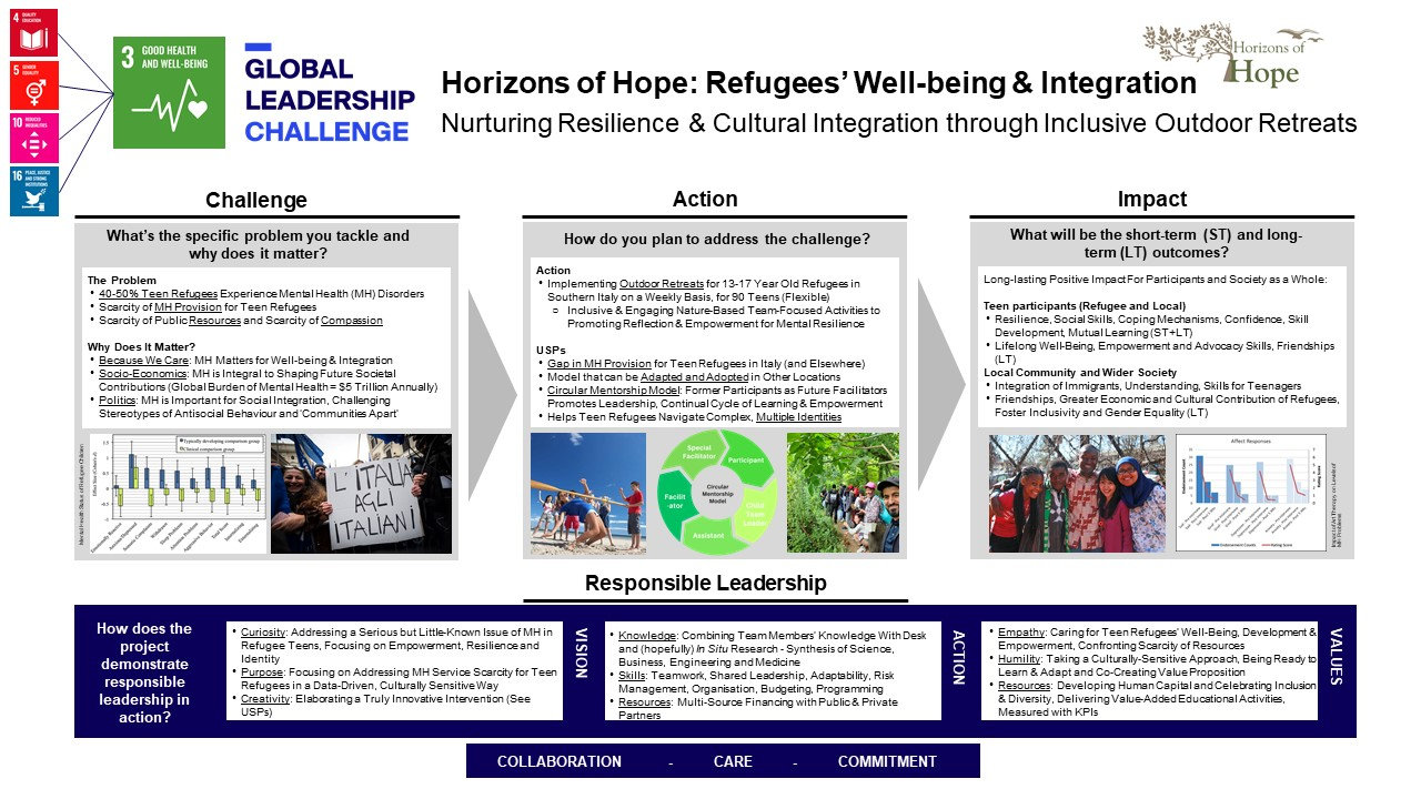 Horizons of Hope: Refugees’ Well-being & Integration