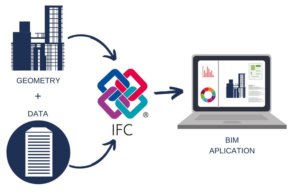Es fácil usar el formato IFC en tus modelos BIM?