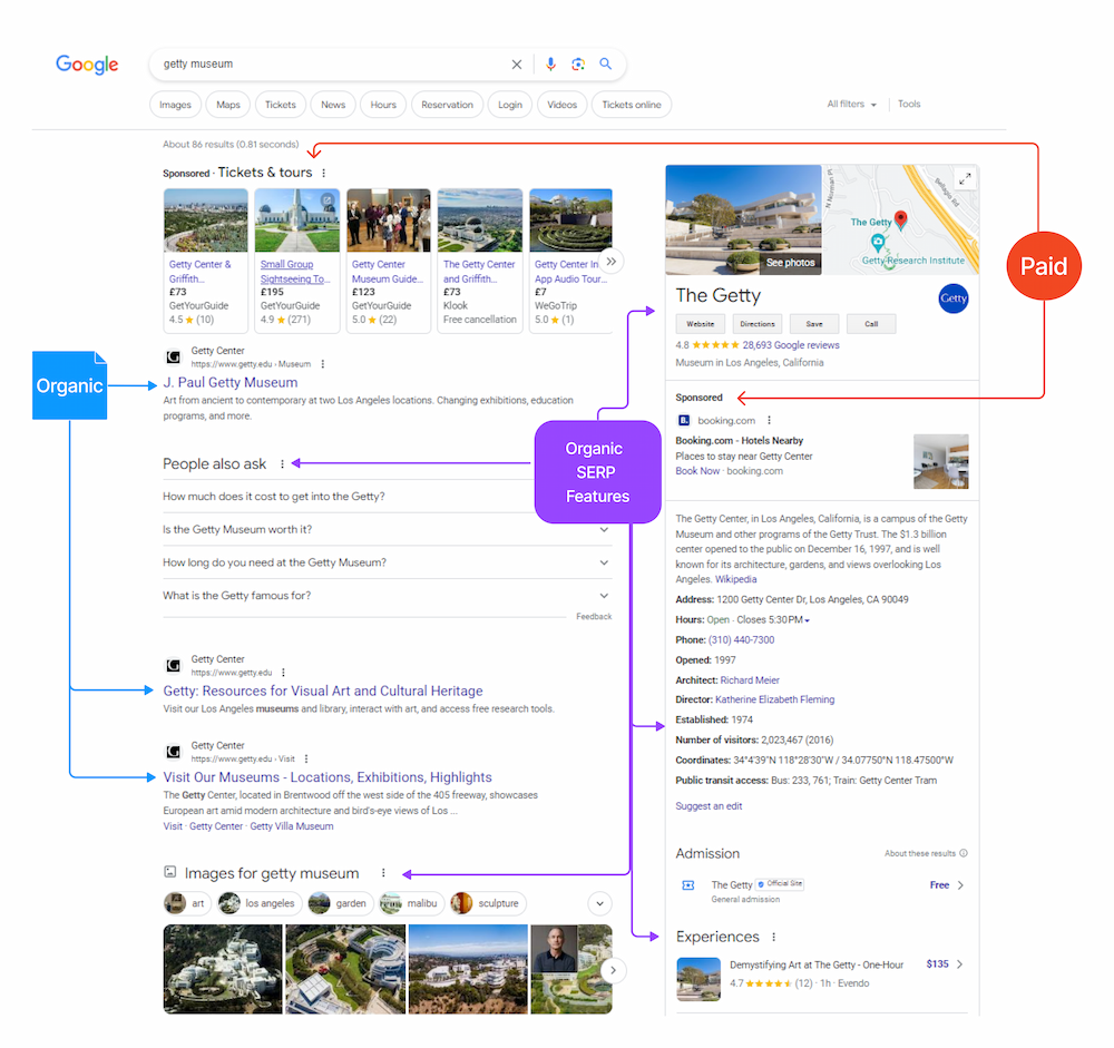 Anatomy of the SERP: A complete guide