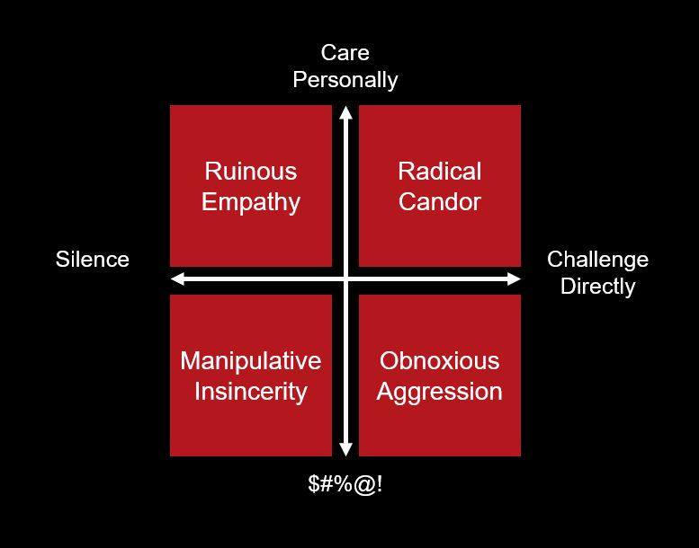 Providing Radically Candid Feedback