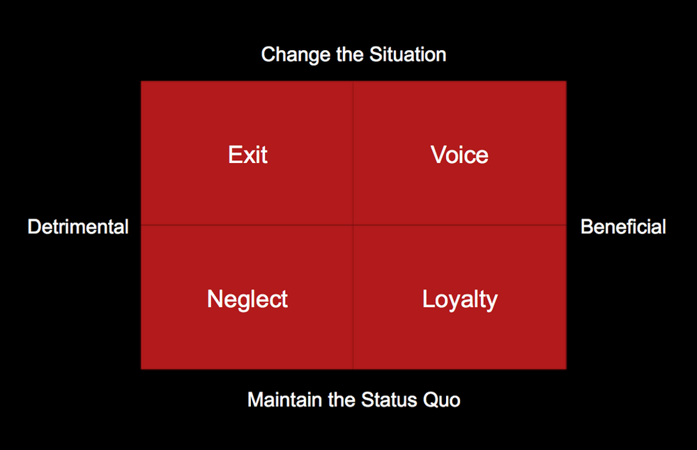 Dealing With Disappointment