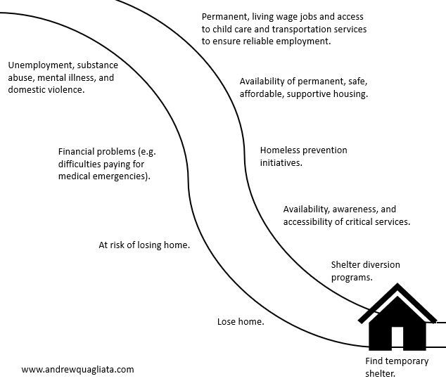 Move Upstream to Prevent Problems Before They Occur