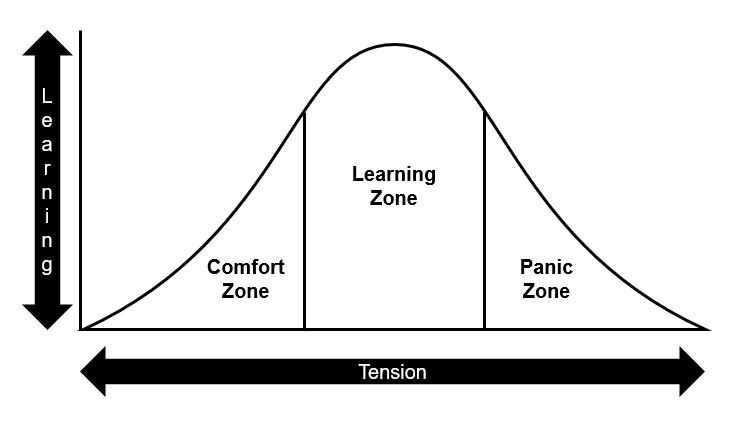 Seven Steps for Selecting A Major and University