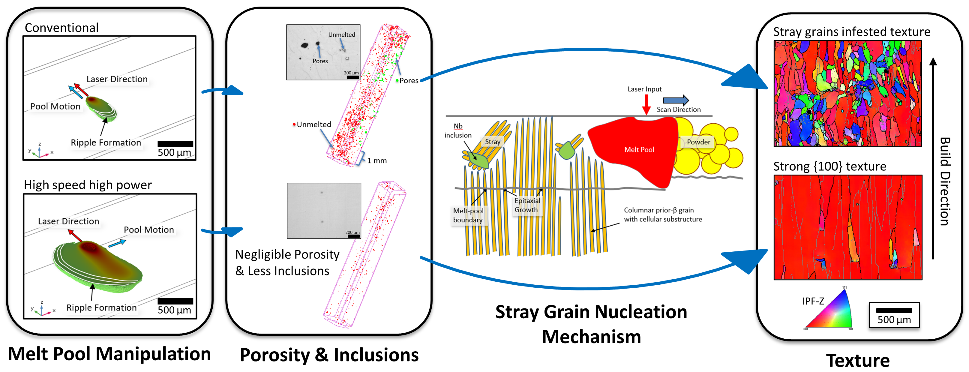New Paper Accepted into Acta Materialia