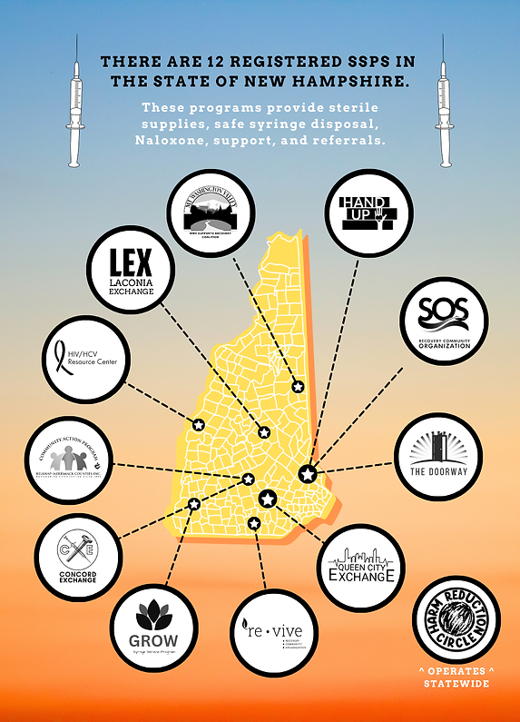 Syringe Services Programs | New Hampshire Harm Reduction Coalition
