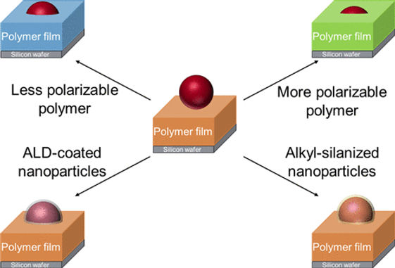 Soft Materials and Technology | SMART Lab UPenn | Philadelphia