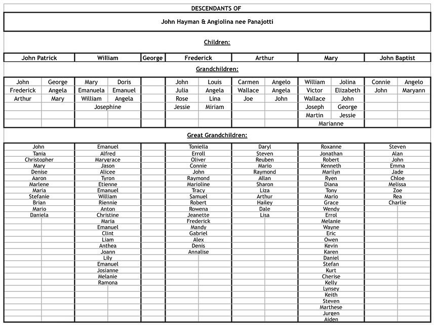 The Families | Hayman Ancestry Family Tree