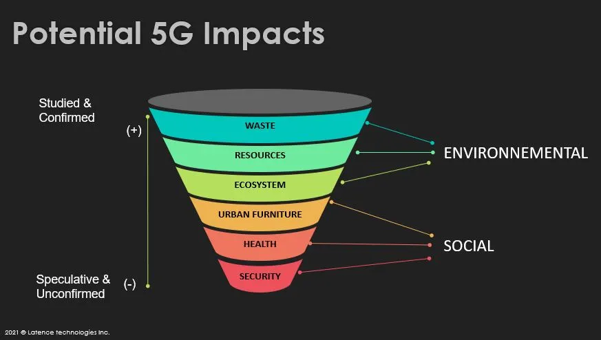 5G environmental and social impacts? – part 1 5G environmental and social impacts? – part 1