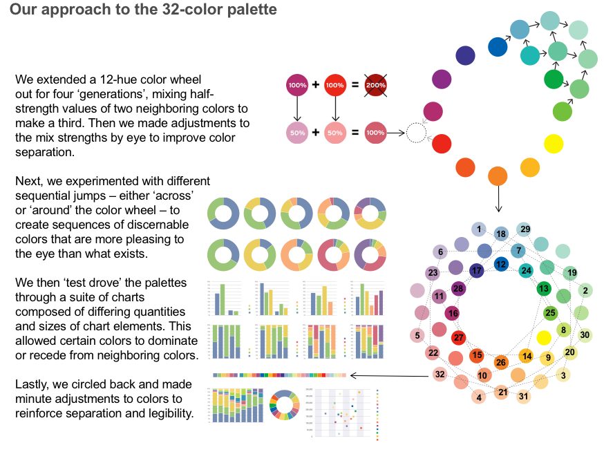 Keith Mascheroni UX - SAP Charting Color Palette