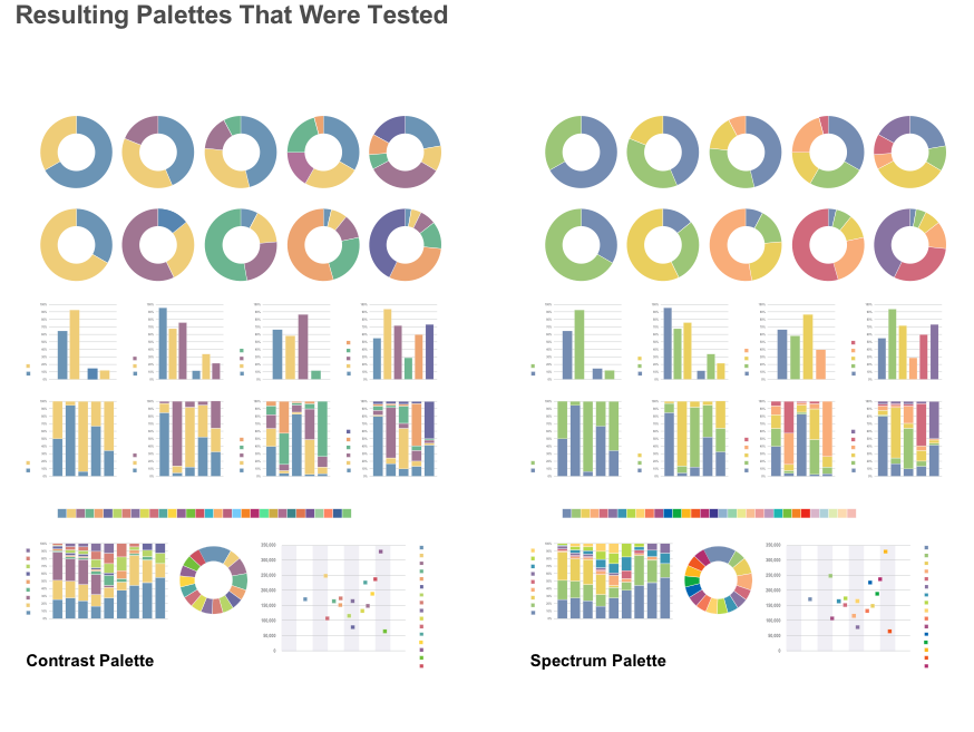 Keith Mascheroni UX - SAP Charting Color Palette
