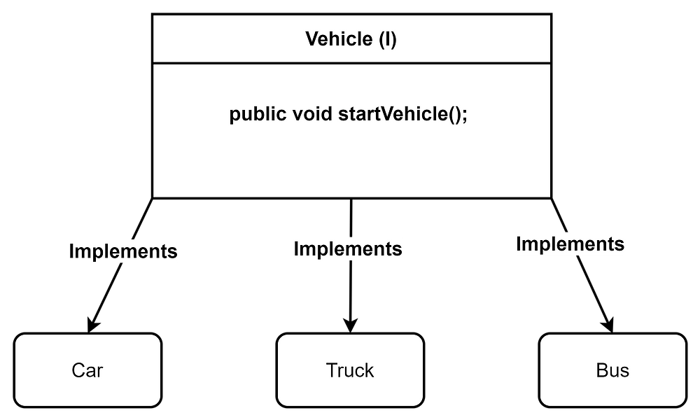 Interface Changes in JAVA 8 Interface Changes in JAVA 8