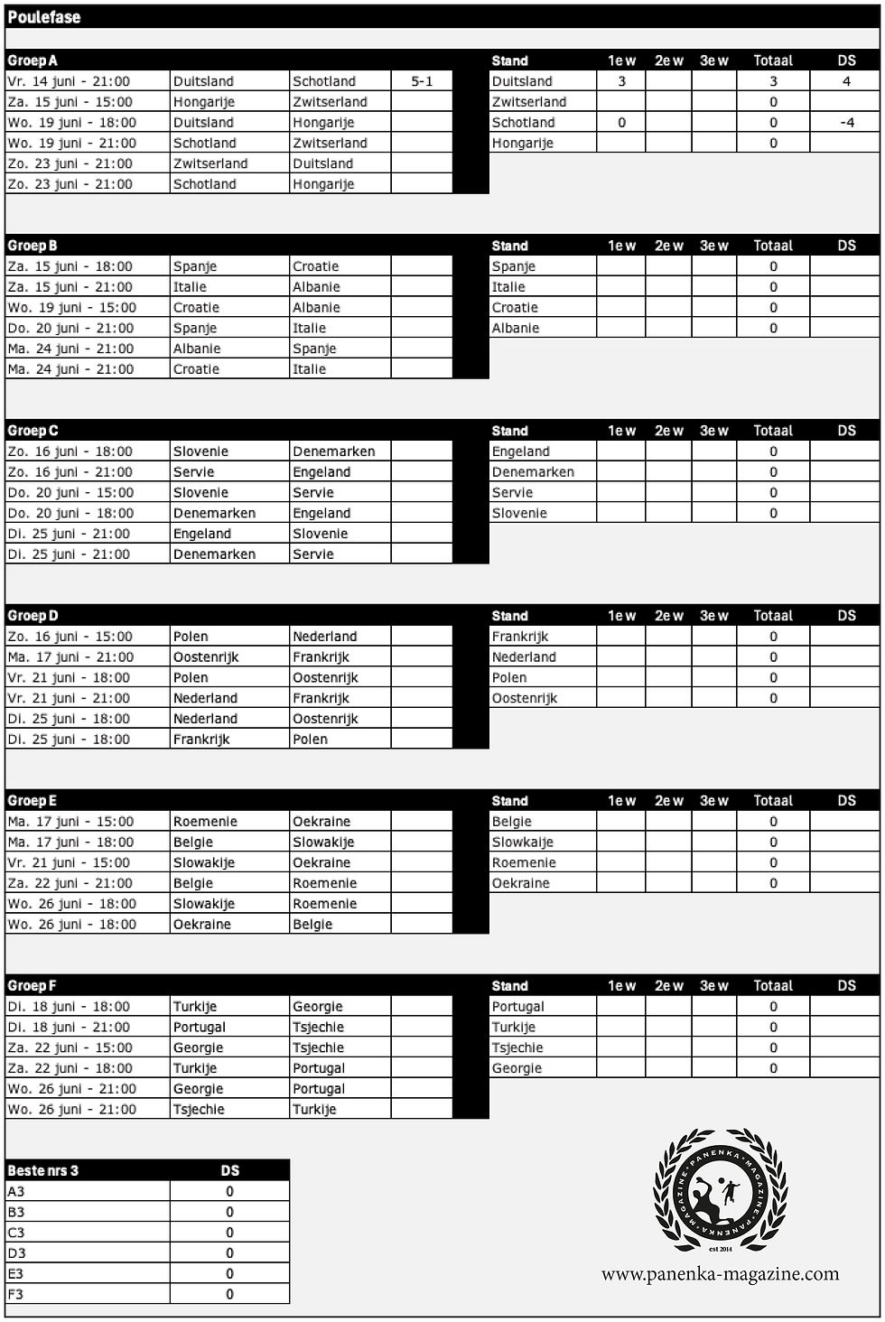 Speelschema's EK 2024
