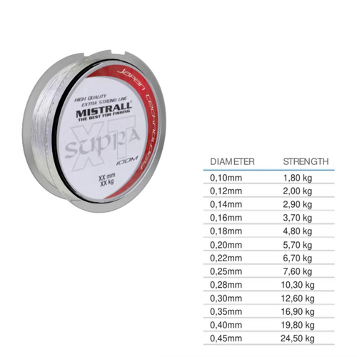 Mistrall Supra XT Allround Filo da Pesca 100 mt no Memory | Pescamia