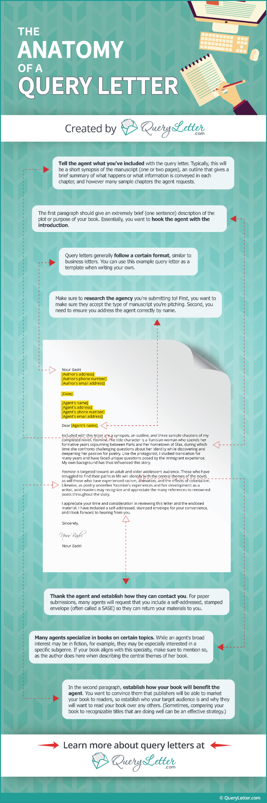 The Anatomy of a Query Letter