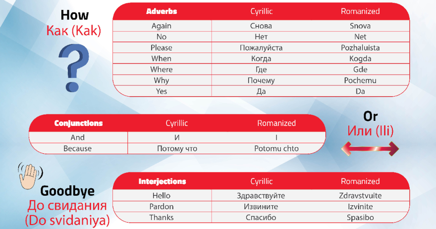 The 65 Most Important Russian Words The 65 Most Important Russian Words