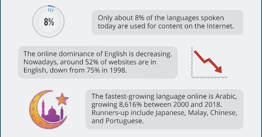11 Fascinating Facts About the Languages of the Internet