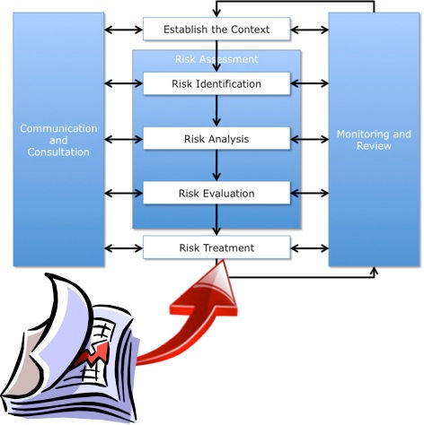The role of the business case in risk management