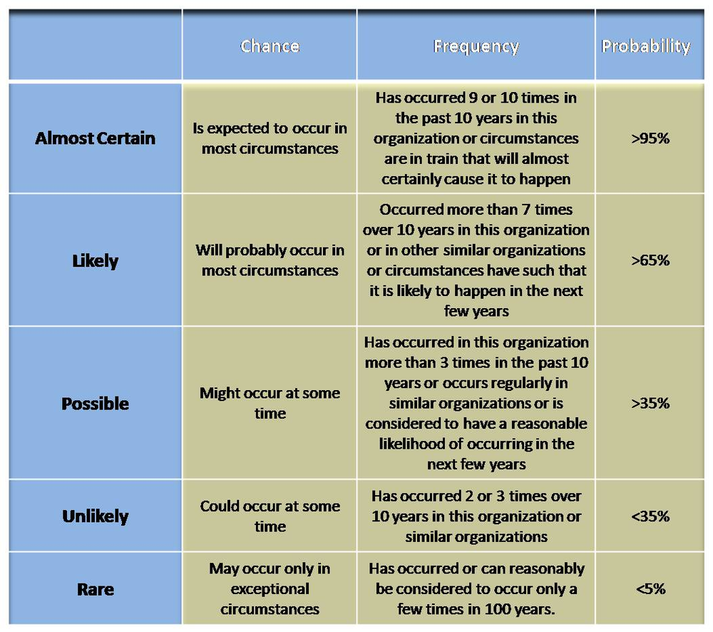 What's right with risk matrices?
