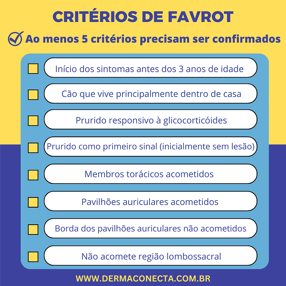 Critérios de Favrot: quais são? como avaliar?