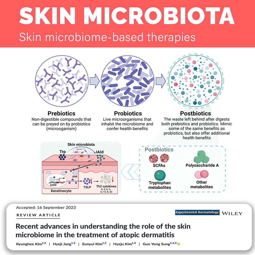 Skin microbiome-based therapies: perspectives and insights