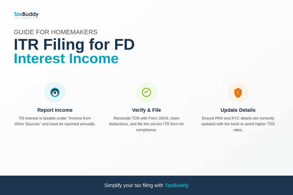ITR Filing Guide for Homemakers With FD Interest