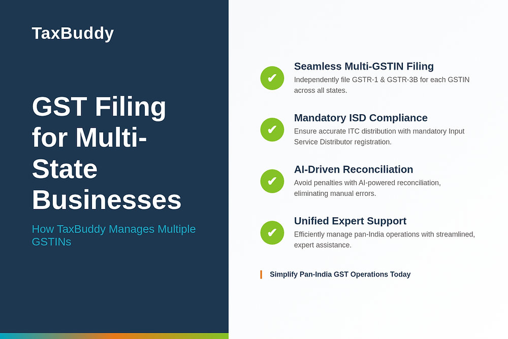 GST Filing for Multi-State Businesses | Manage Multiple GSTINs with ...
