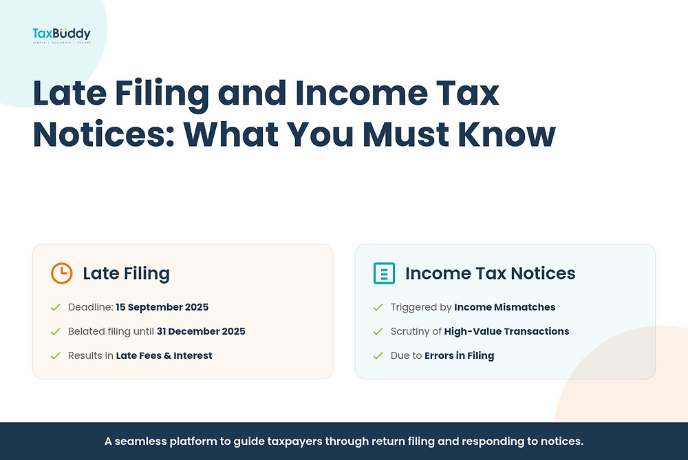 Late Filing & Income Tax Notices Explained