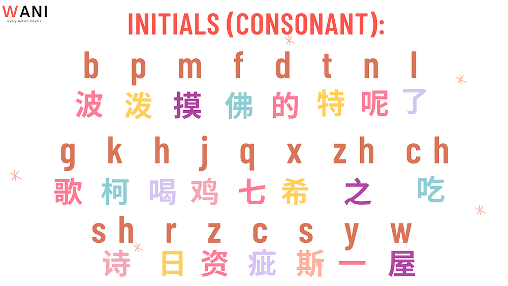 Mandarin Chinese Pinyin Guide with Vocabulary