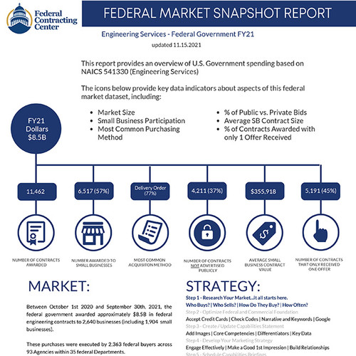 FMM Snapshot Report Sam Registration Ctr fmm-snapshot-report-sam-registration-ctr