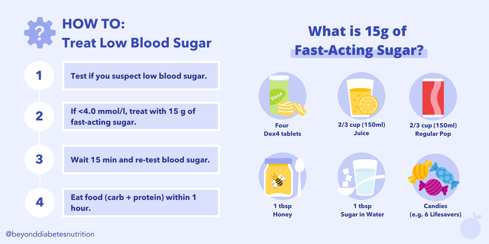 Back to Basics: How to Recognize and Treat Hypoglycemia (Low Blood ...