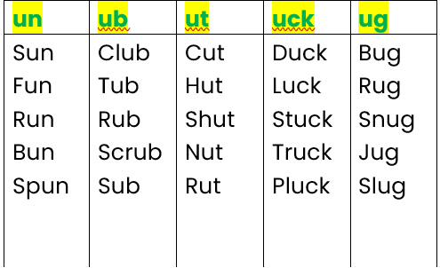 Exploring the Short U Sound: Examples of Words and Sentences