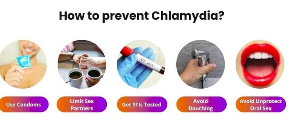 Chlamydia Symptoms Prevention Causes And More