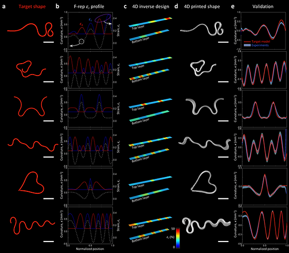 Soft Robots | SNU Biorobotics Lab.