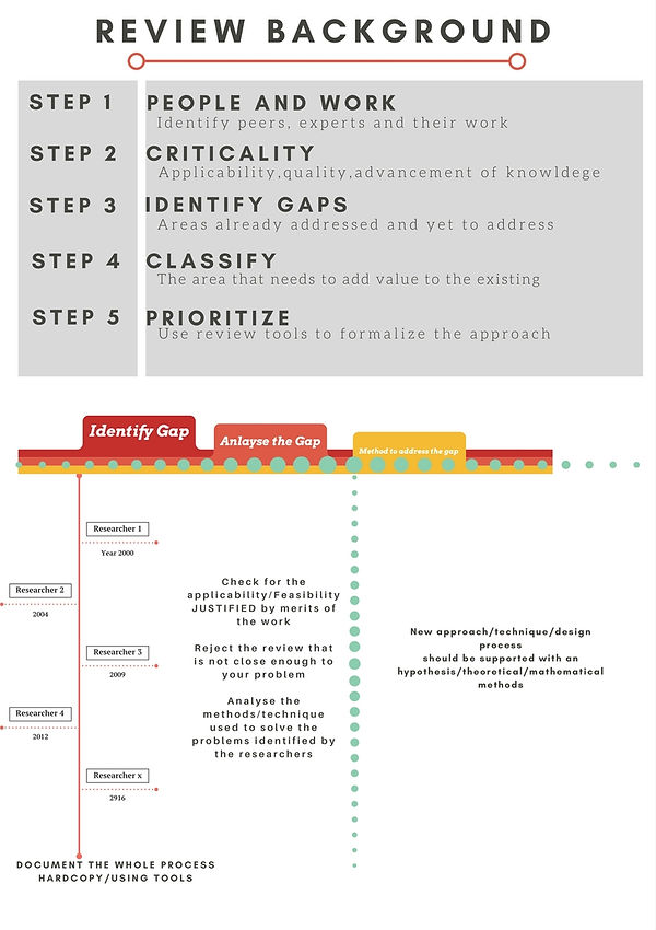 Review Background | researchinfographic