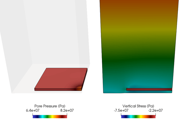 Reservoir Modelling | TCGA Website