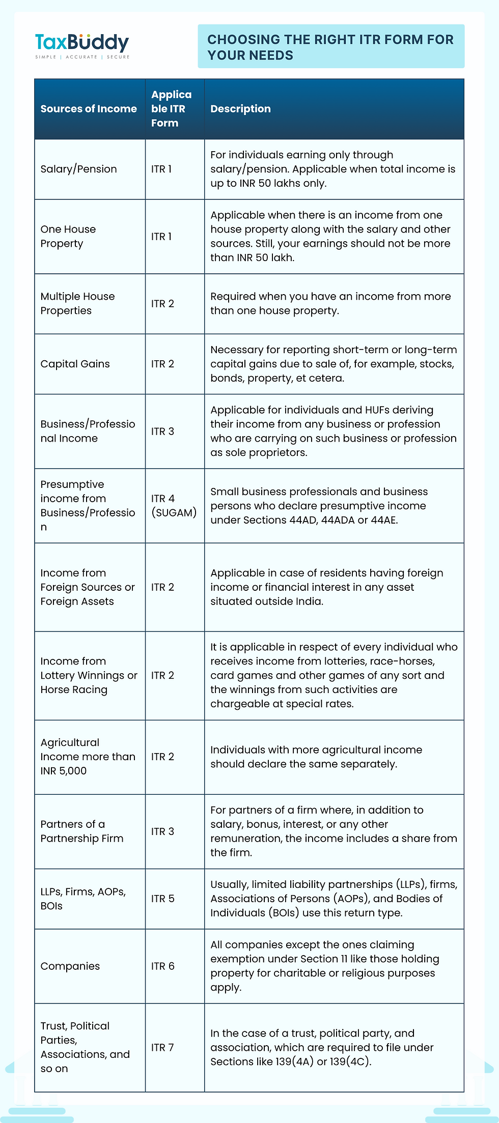 Types of ITR: Which ITR Should I File for F.Y. 2023-2024?